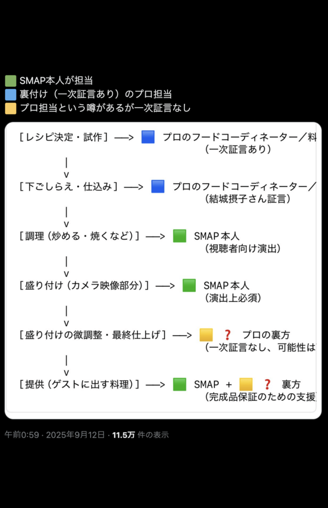 多田ひとみ、8年越しのビストロSMAPへの“問題提起”に「SMAPに謝れ」火に油を注いだまさかの謝罪 | 週刊女性PRIME