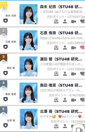 STU48「史上最も醜い勝負」「ドン引き」新昇格制度の“課金レース”に非難轟々、システムにファンも疑問（2ページ目） | 週刊女性PRIME