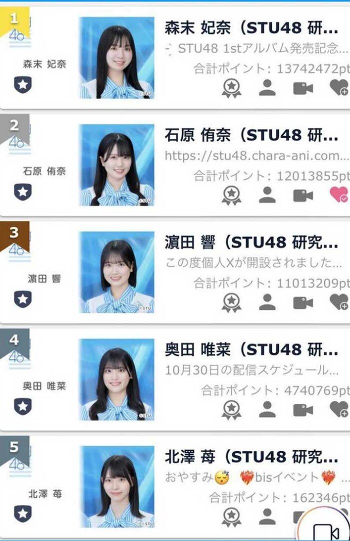 STU48「史上最も醜い勝負」「ドン引き」新昇格制度の“課金レース”に非難轟々、システムにファンも疑問（2ページ目） | 週刊女性PRIME