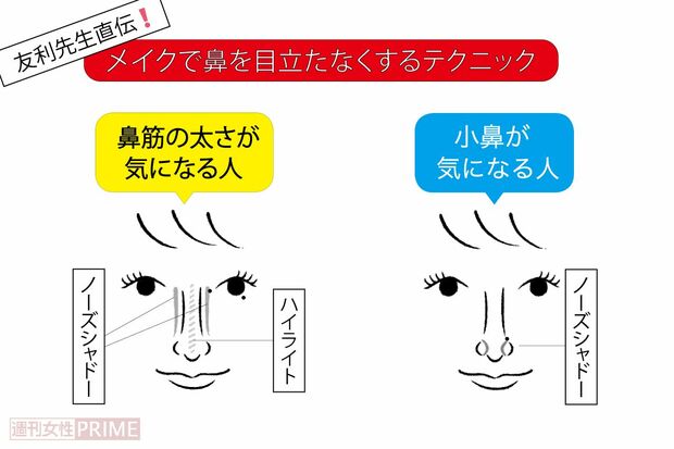 【画像・写真】加齢でボテッと肥大化する「にんにく鼻」は中年から増える!youtube登録数78万人超えの人気医師に聞いた、鼻デカのメカニズムと